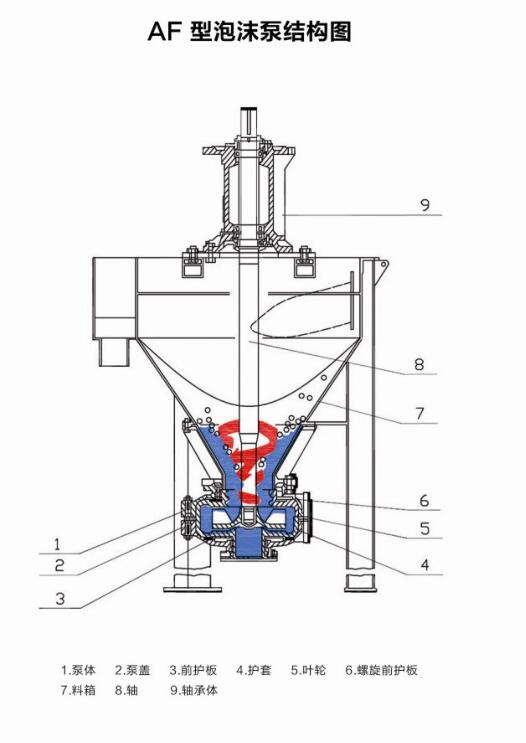 AF型泡沫泵|2QV-AF|3QV-AF配件|泡沫泵厂家|AF泡沫泵